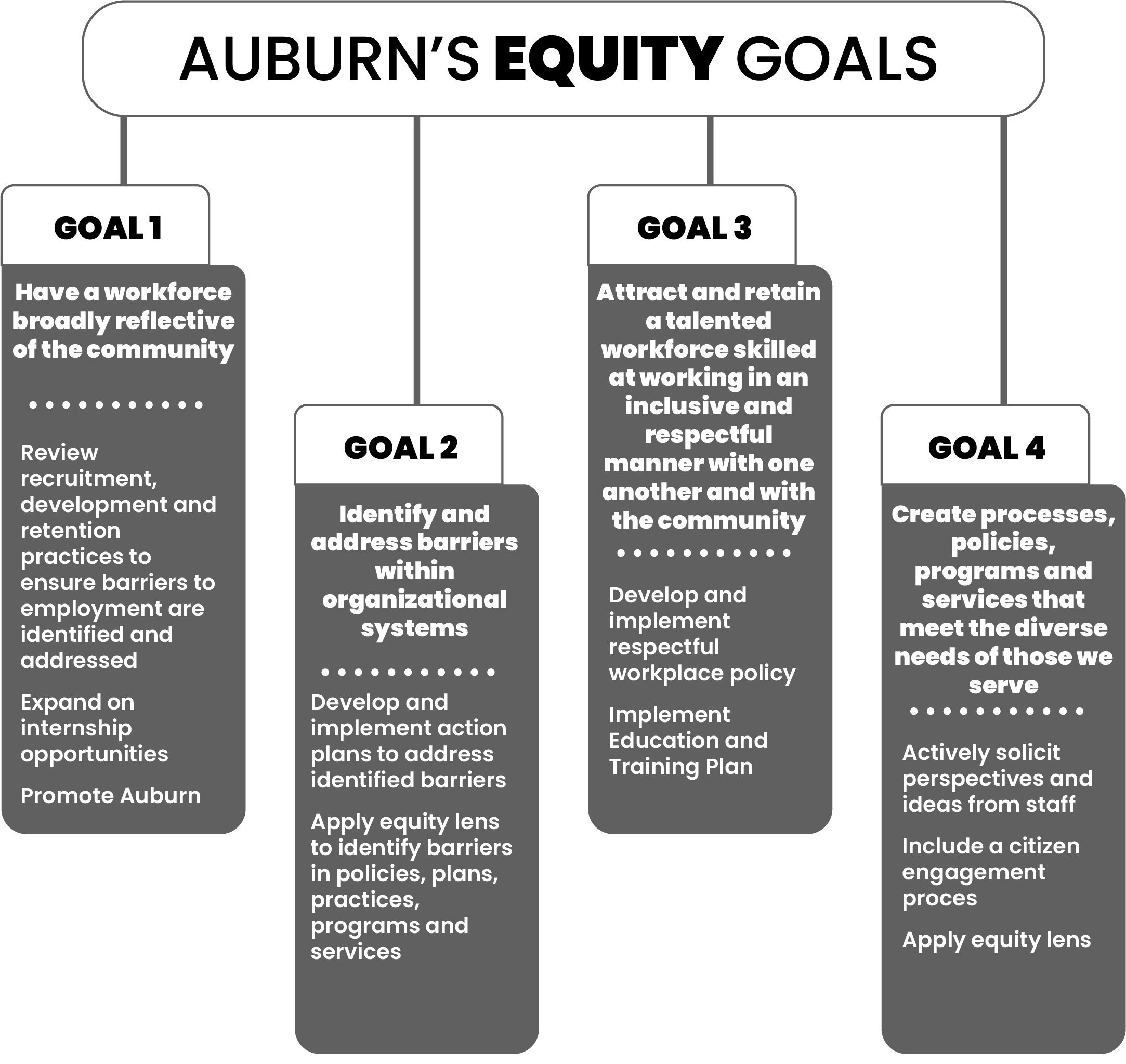 Equity & Belonging